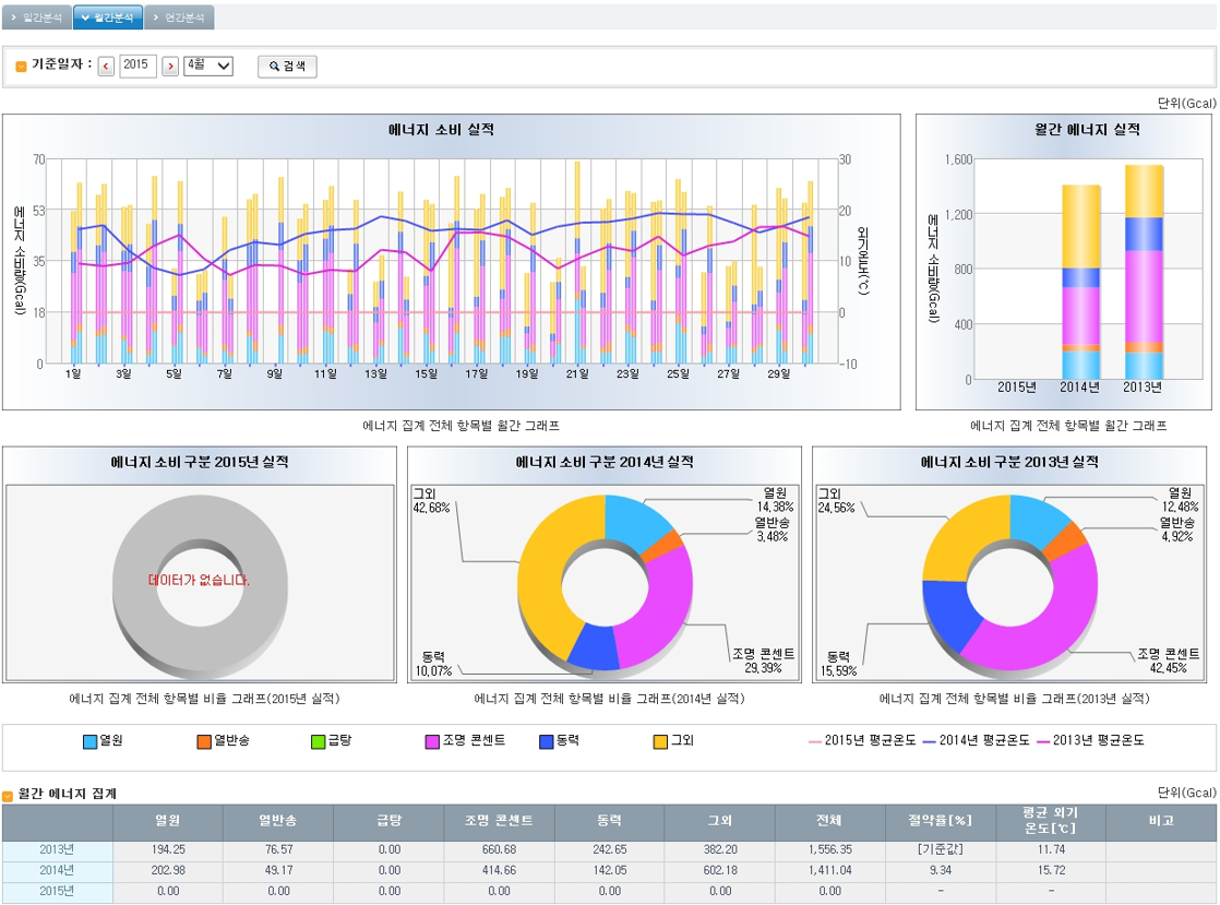 엠알바스 - BEMS : Software